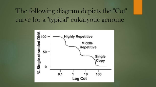 Cot Curve_Dr. Sonia.pdf | Chemistry | Science