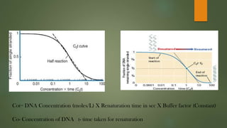 Cot Curve_Dr. Sonia.pdf