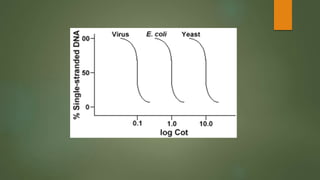 Cot Curve_Dr. Sonia.pdf