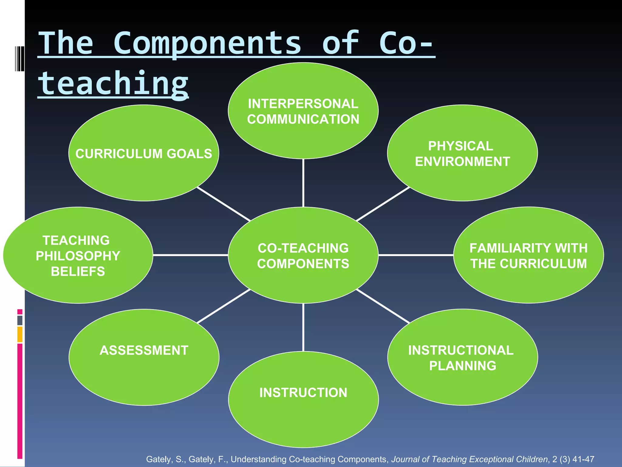 Co-teaching | PPT