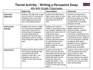 Coteaching differentiation and udl | PPT
