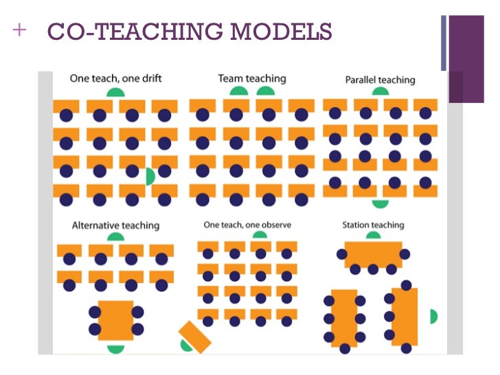 Coteaching differentiation and udl