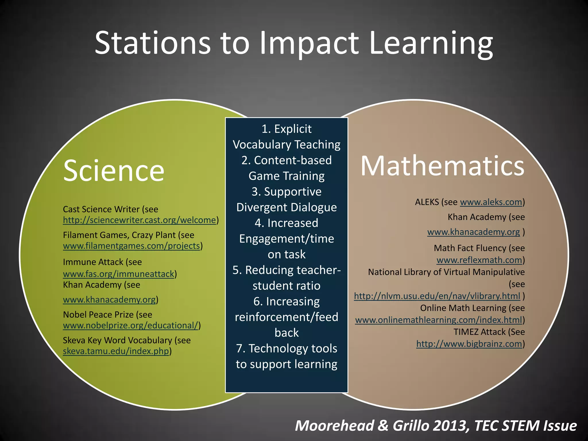 Celebrating the Reality of Inclusive STEM Education: Co-Teaching in ...