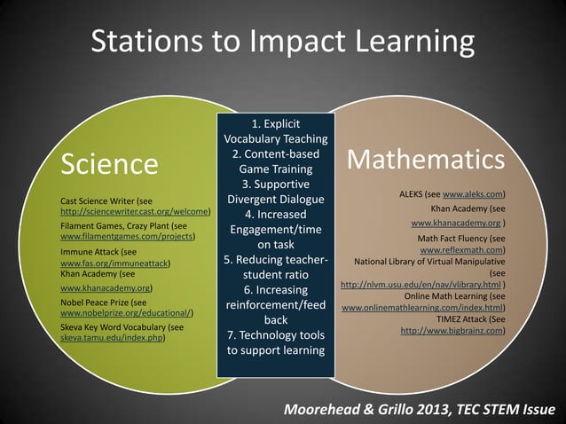 Celebrating the Reality of Inclusive STEM Education: Co-Teaching in S…