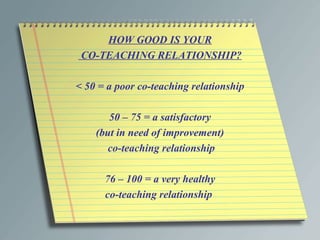 Coteaching survey | PPT