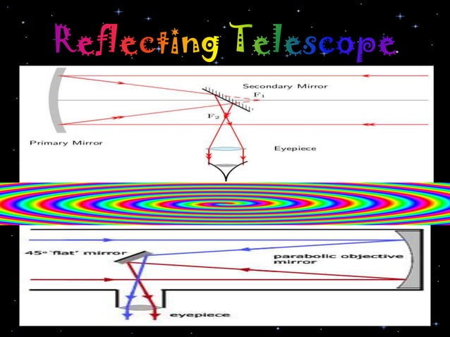 The telescope (reflecting & refracting) | PPTX | Physics | Science
