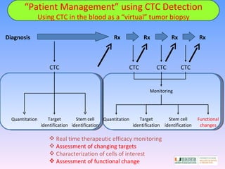 Nanotechnology in Cancer - Dr. Cote | PPT