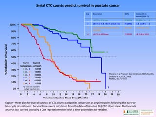 Nanotechnology in Cancer - Dr. Cote | PPT
