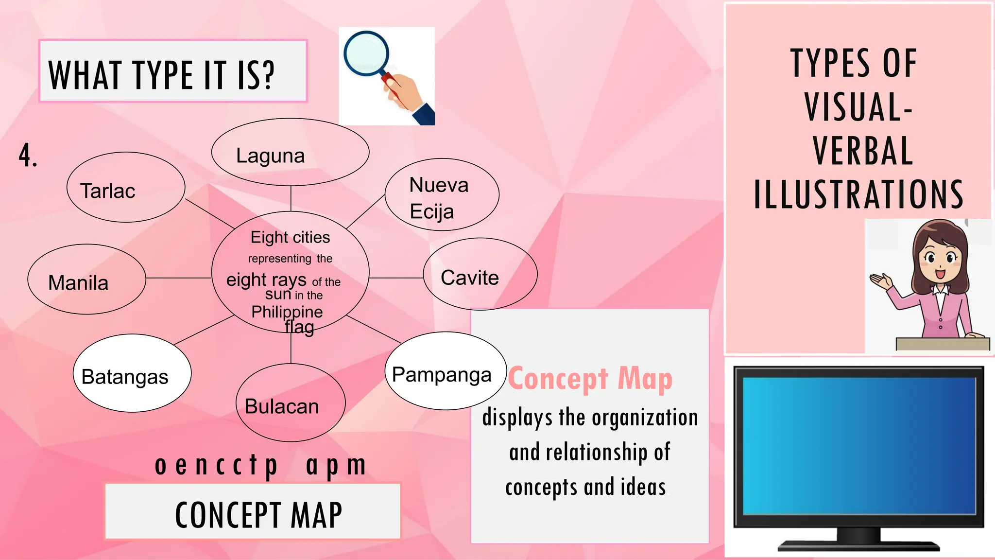COT ENGLISH 2ndquarter- visual-verbal illustrations.pptx