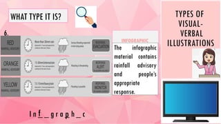 COT ENGLISH 2ndquarter- visual-verbal illustrations.pptx
