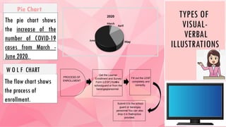 COT ENGLISH 2ndquarter- visual-verbal illustrations.pptx