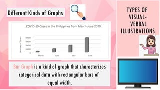 COT ENGLISH 2ndquarter- visual-verbal illustrations.pptx
