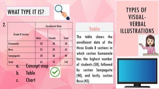 COT ENGLISH 2ndquarter- visual-verbal illustrations.pptx