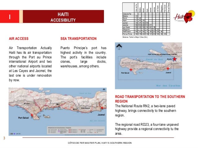 Haiti Development Plan