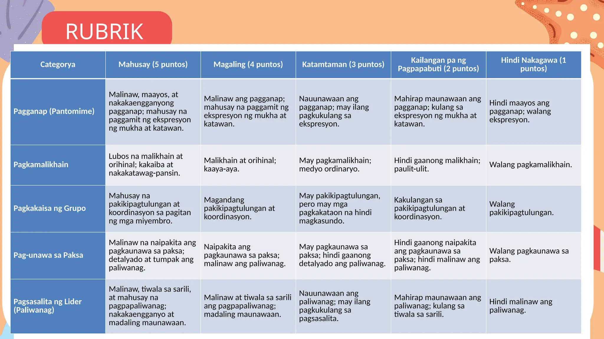Mga Isyu Tungkol Sa Kawalan ng Paggalang Sa Katotohanan | PPTX