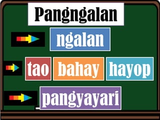 Filipino- Ano ang pangngalan grade 3.pptx