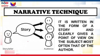 Classroom observation lesson plan for quarter 2 | PPTX