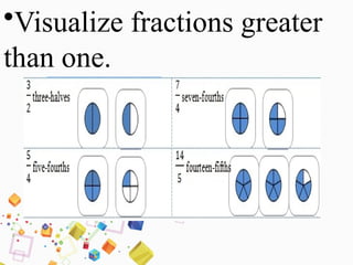 powerpoint presenation onm fractions for grade 3 | PPTX