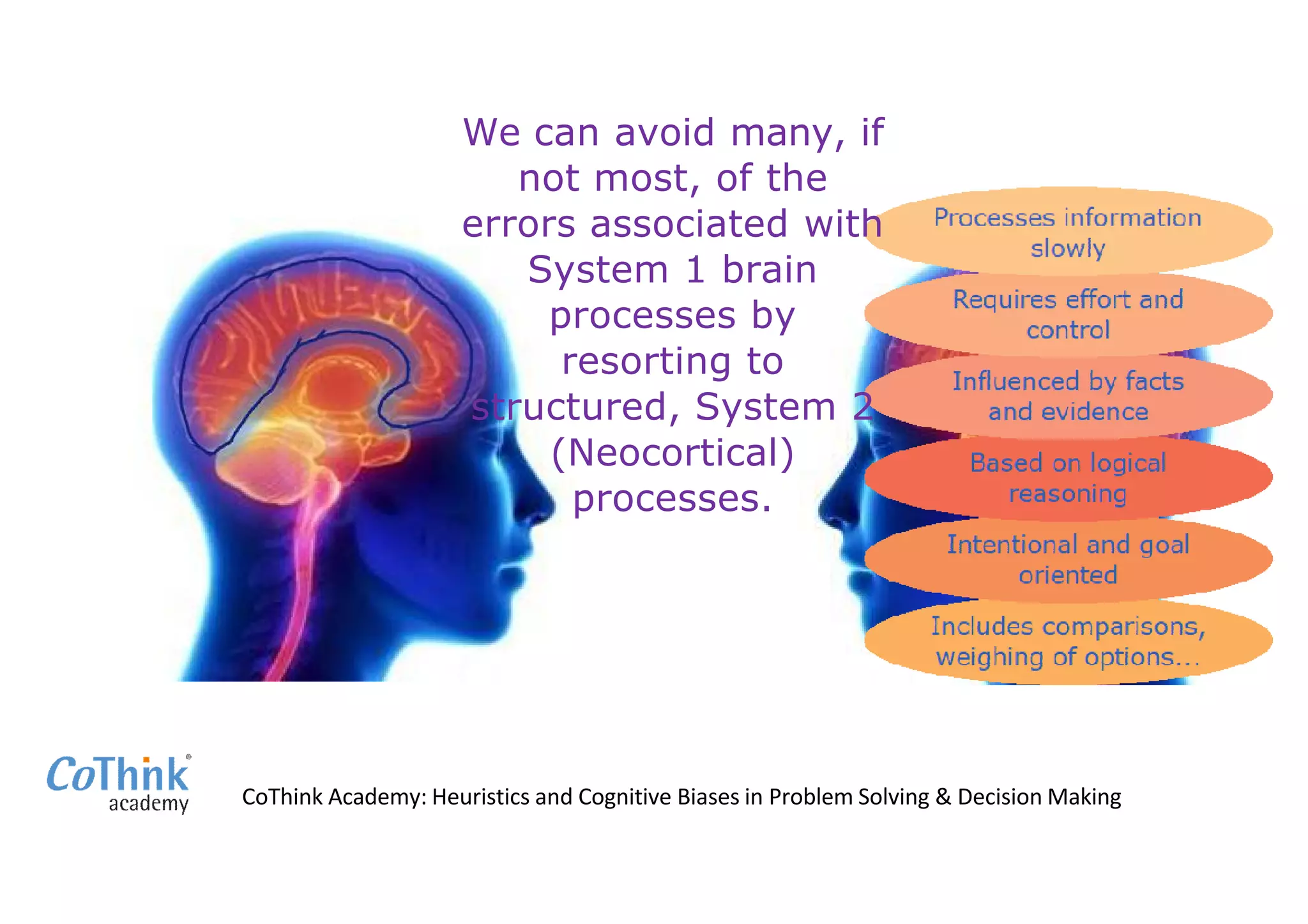 Cothink academy heuristics and cognitive biases | PPT