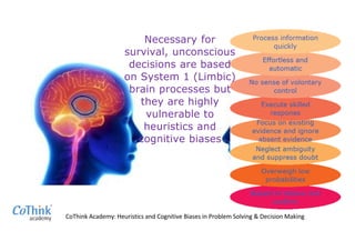 Cothink academy heuristics and cognitive biases | PPT