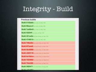 Continuous Integration For Rails Project | PPT