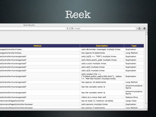Continuous Integration For Rails Project | PPT