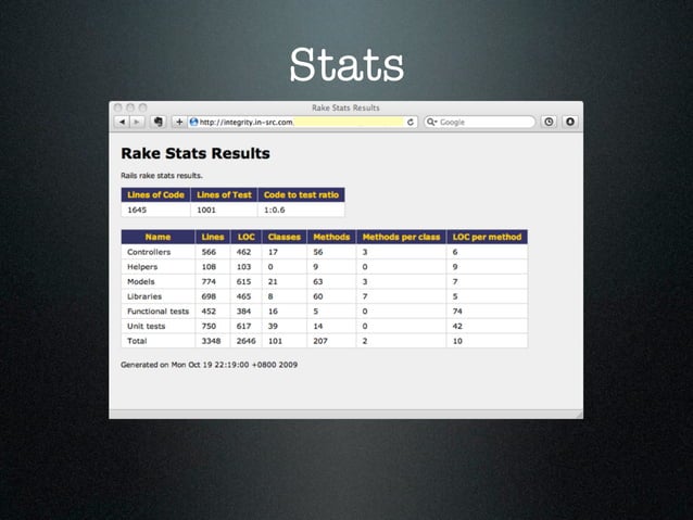 Continuous Integration For Rails Project | PPT