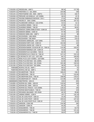 Cotización de productos farmaceuticos | PDF