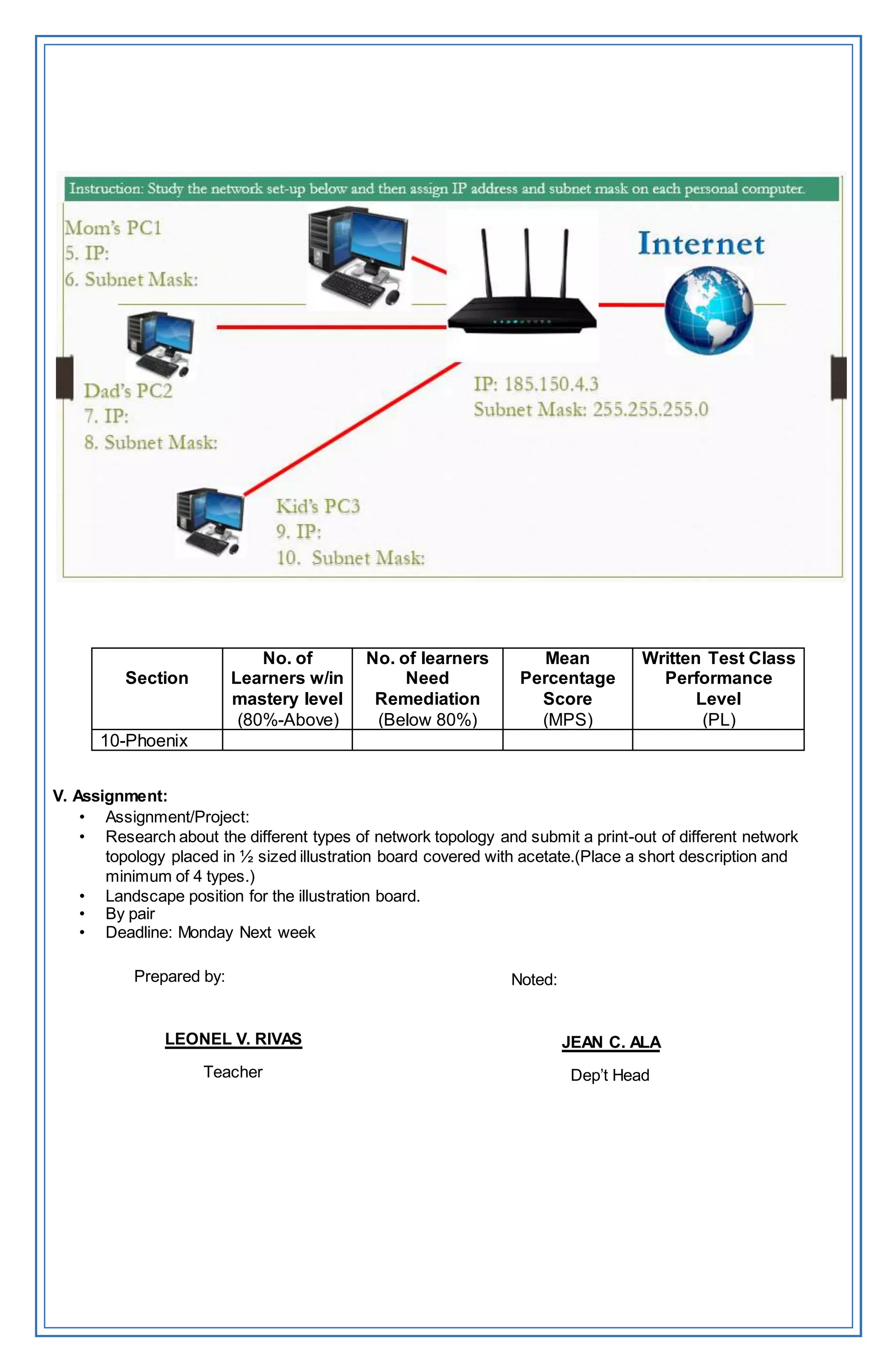 IP Addressing Semi - Detailed Lesson Plan (TLE ICT 10) | DOCX