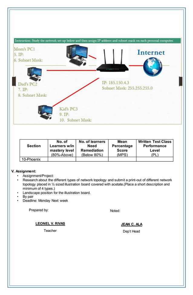 IP Addressing Semi - Detailed Lesson Plan (TLE ICT 10) | DOCX