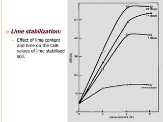 COTM 4192 Chapter 2-3 Stablized Pavement Materials.ppt