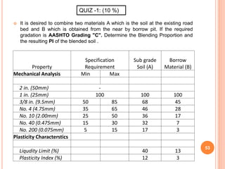 COTM 4192 Chapter 2-3 Stablized Pavement Materials.ppt