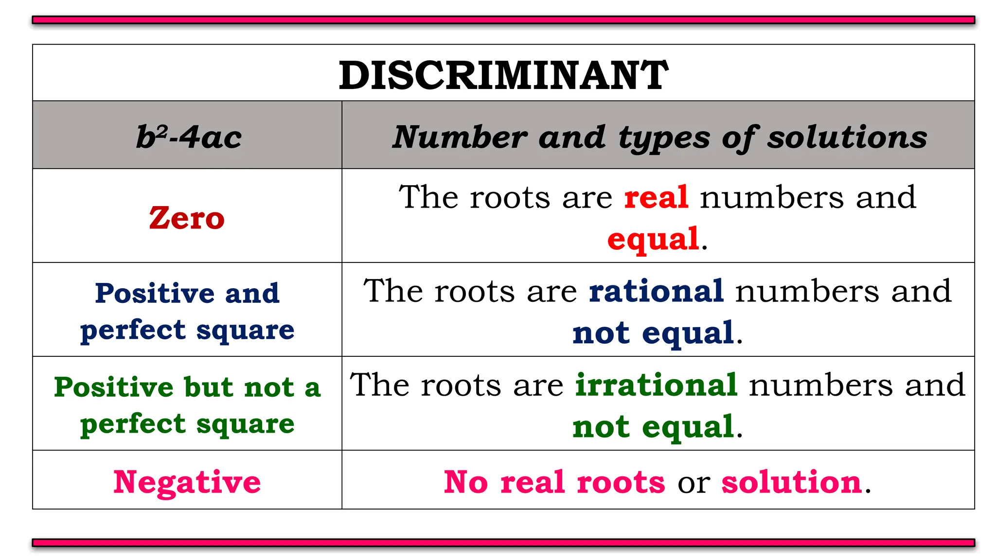THE NATURE OF ROOTS OF THE QUADRATIC EQUATION | PPTX