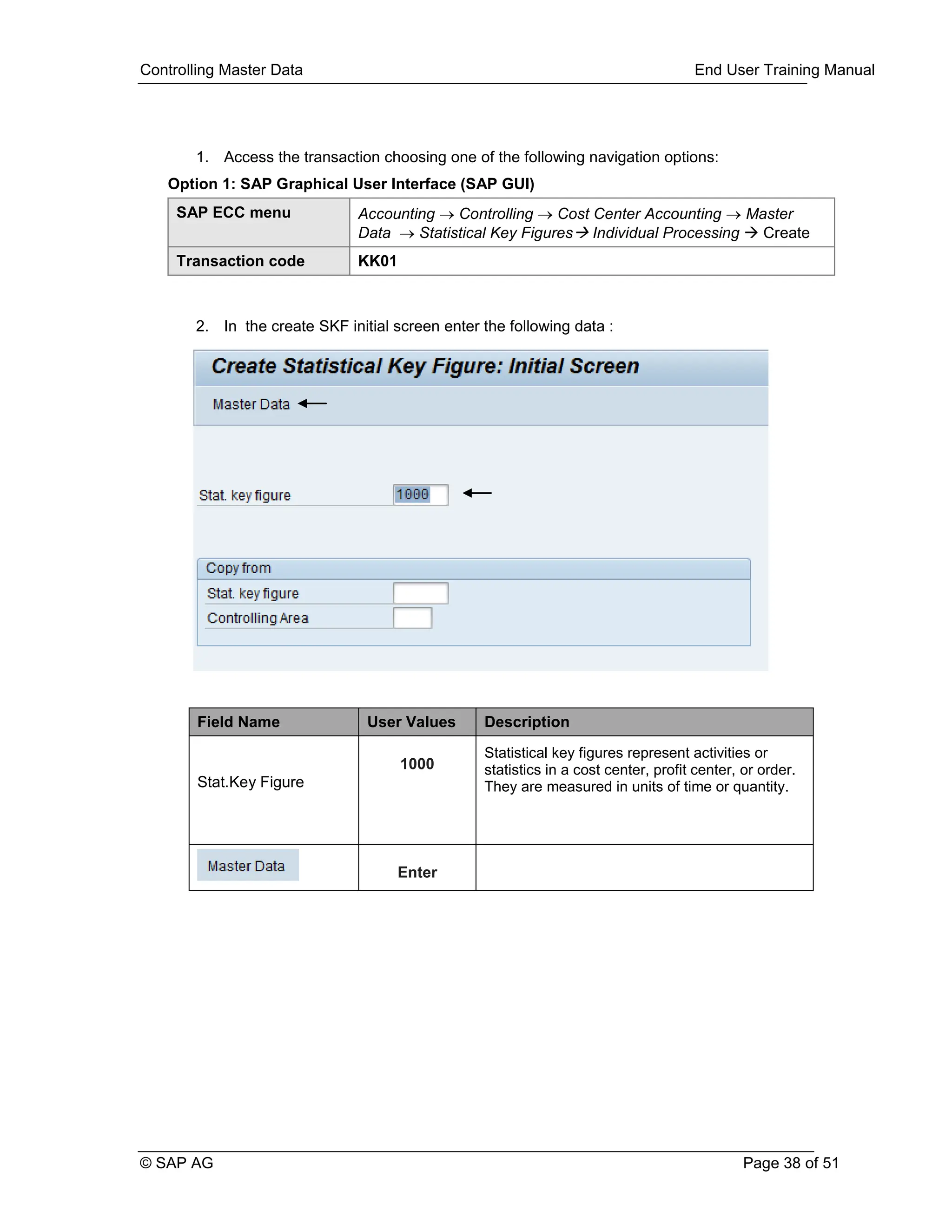 CO_TM_Controlling_co-om Master Data .pdf
