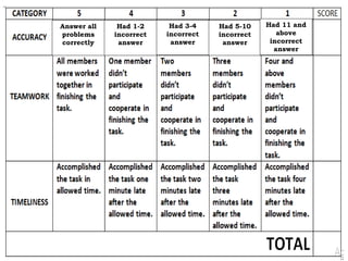 COT_NO.1(MATH 6_Quarter 1)2022-2023.pptx