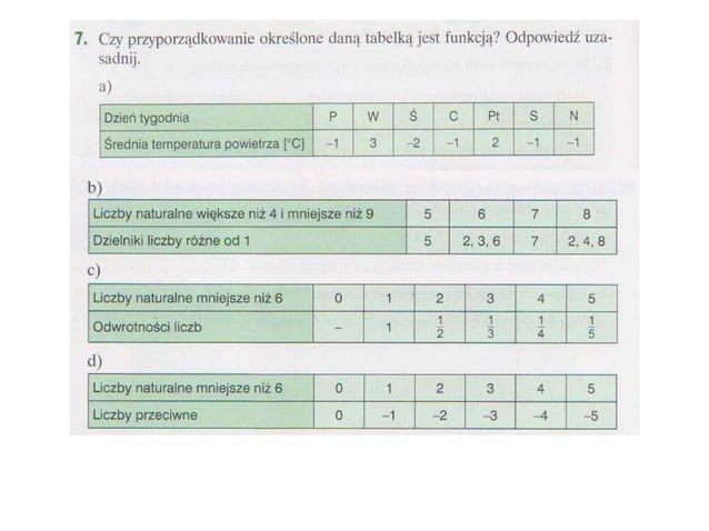 Co To Jest Funkcja | PPT