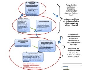 Presentation on the ECOWAS regional cross-border cooperation support ...
