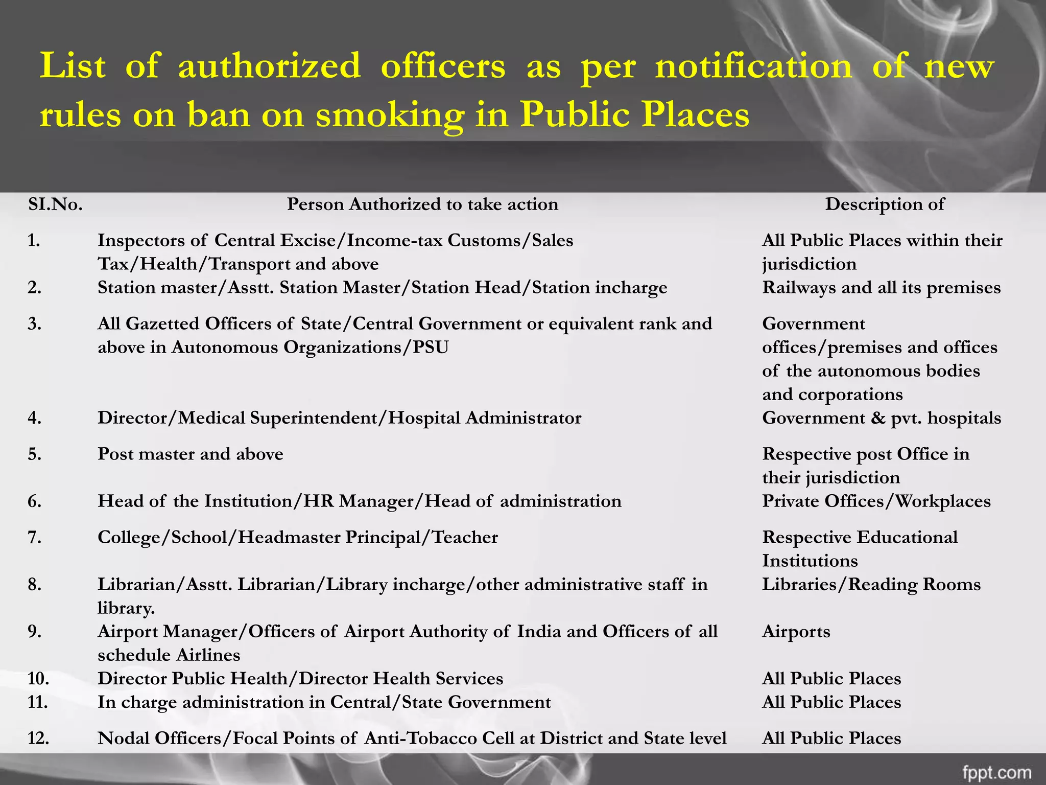 CIGARETTE AND OTHER TOBACCO PRODUCTS ACT, (COTPA) | PPTX | Illegal ...