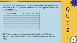 POWEPOINT KO ABOUT_Forms_of_Electromagnetic_wave.pptx