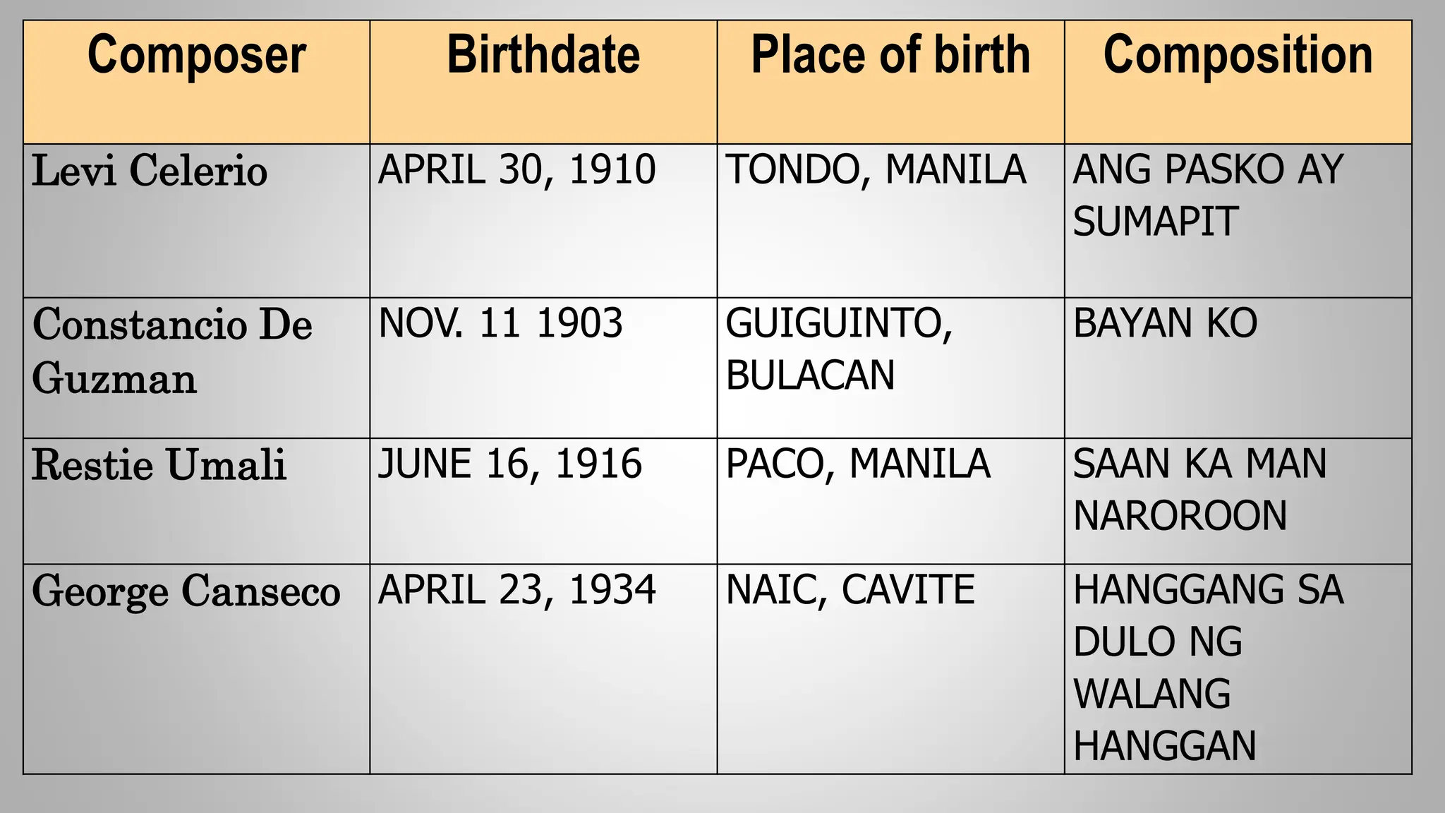 Philippine Contemporary Filipino Composers | PPTX