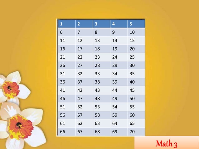 COT_PPT_MATHEMATICS 3 _AREA OF A RECTANGLE .ppt.pptx