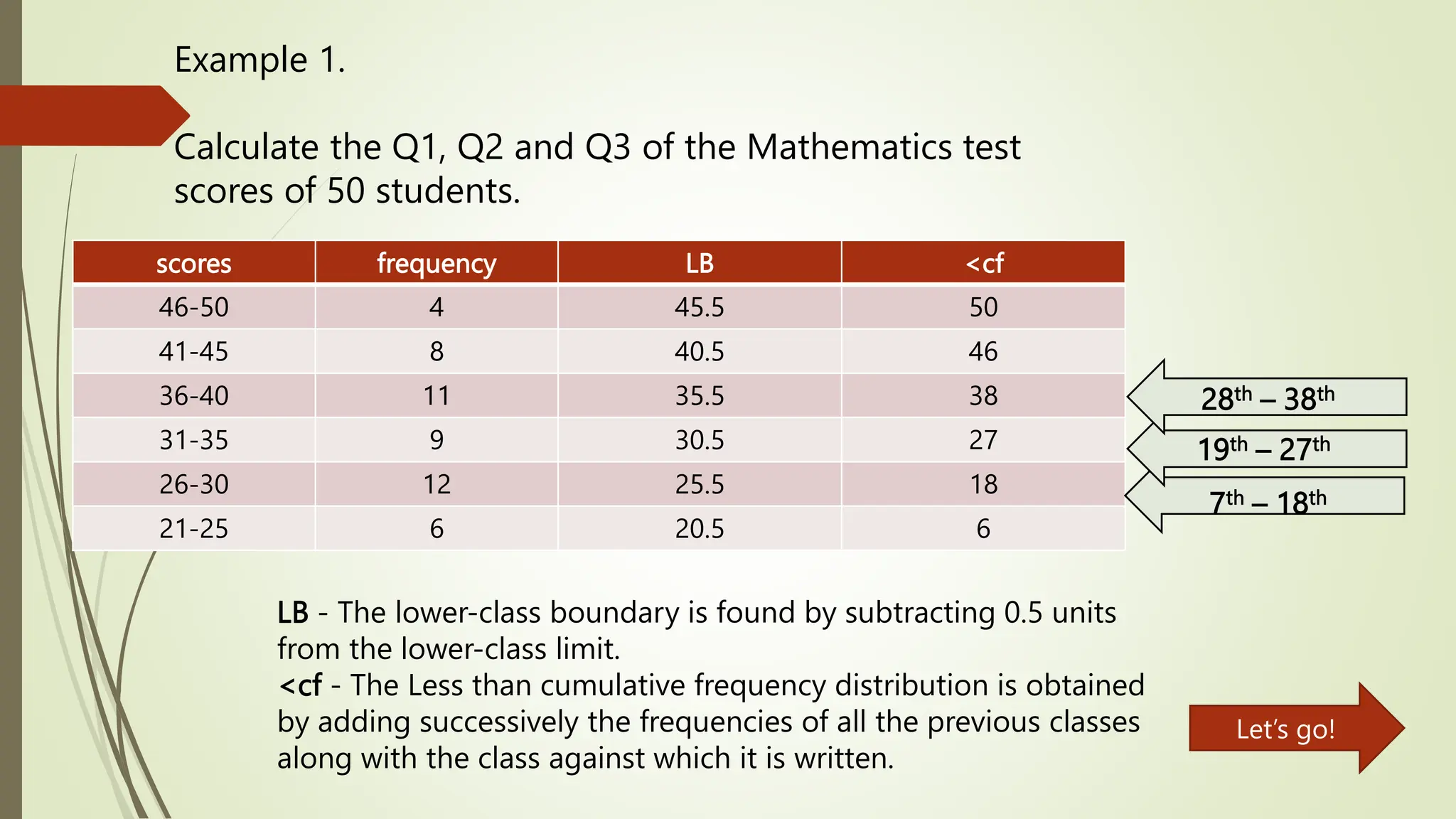cot presentation for mathematics grade 10.pptx