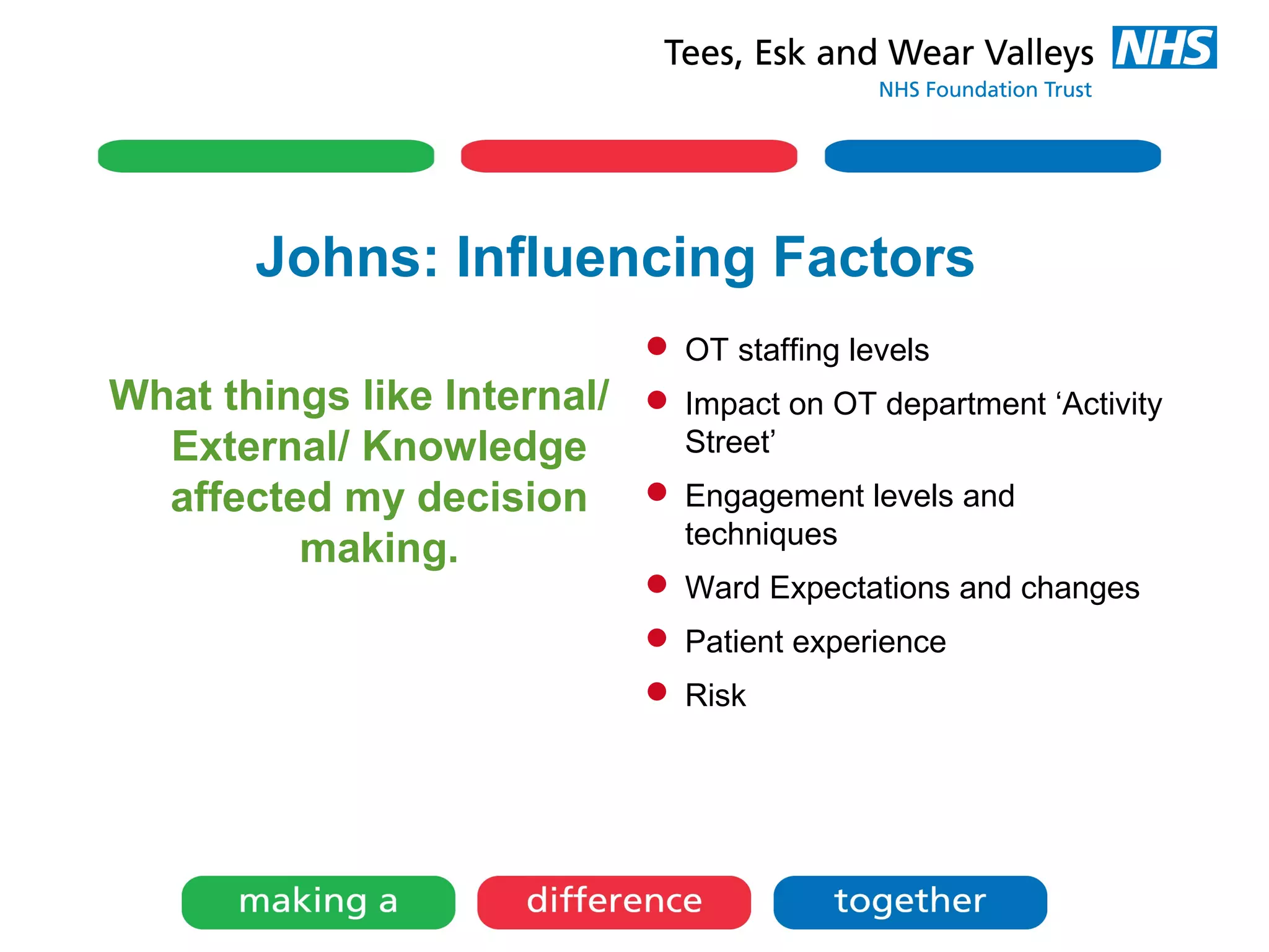 Reflection on developing Occupational Therapy in a Psychiatric ...