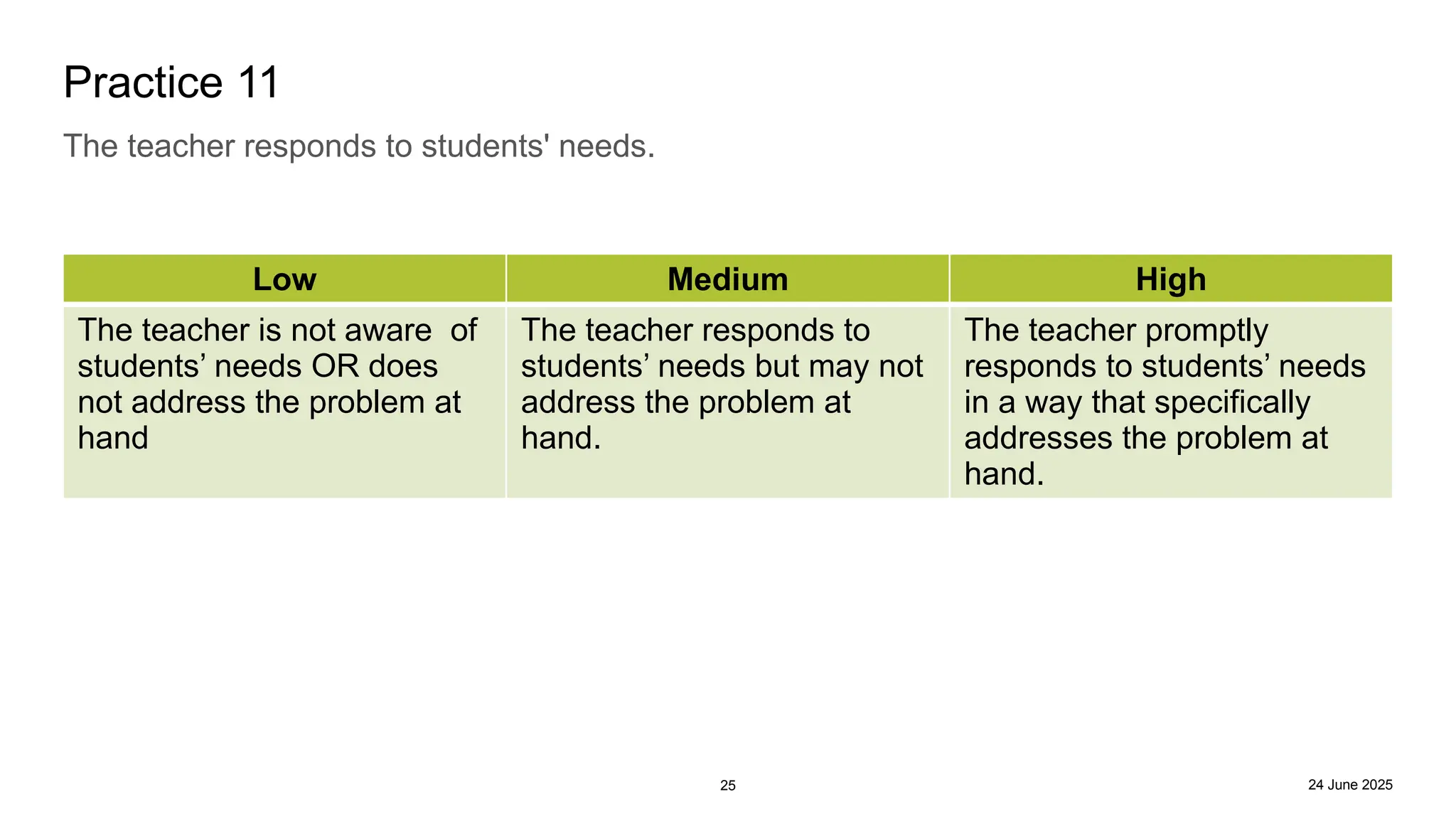 COT Classroom Observation PRESENTATION FINAL.pptx
