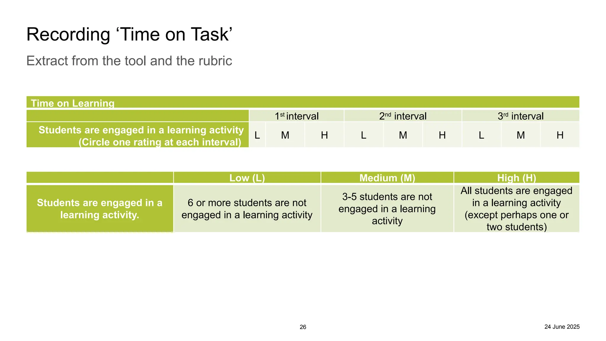 COT Classroom Observation PRESENTATION FINAL.pptx