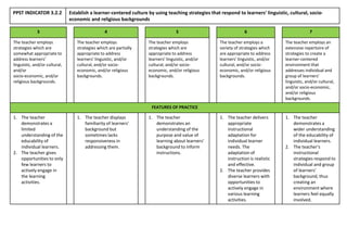 COT Rubric for Domain 3 Indicators (Teachers IV-VII Applicant).pdf