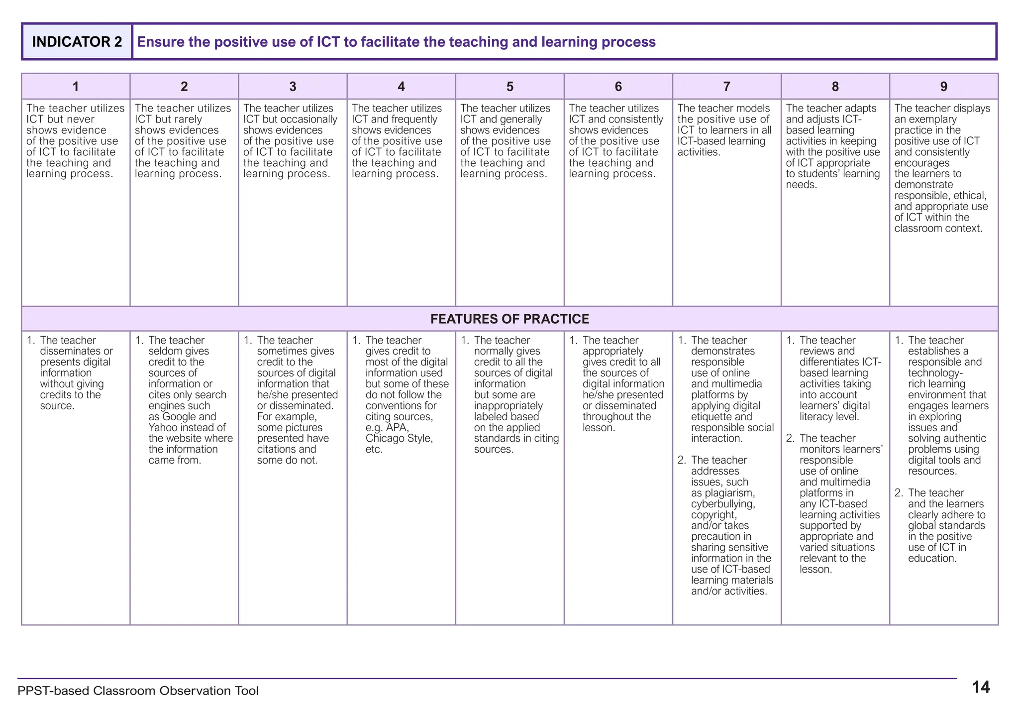 Results-Based Performance Management System (RPMS) COT Rubrics .pdf