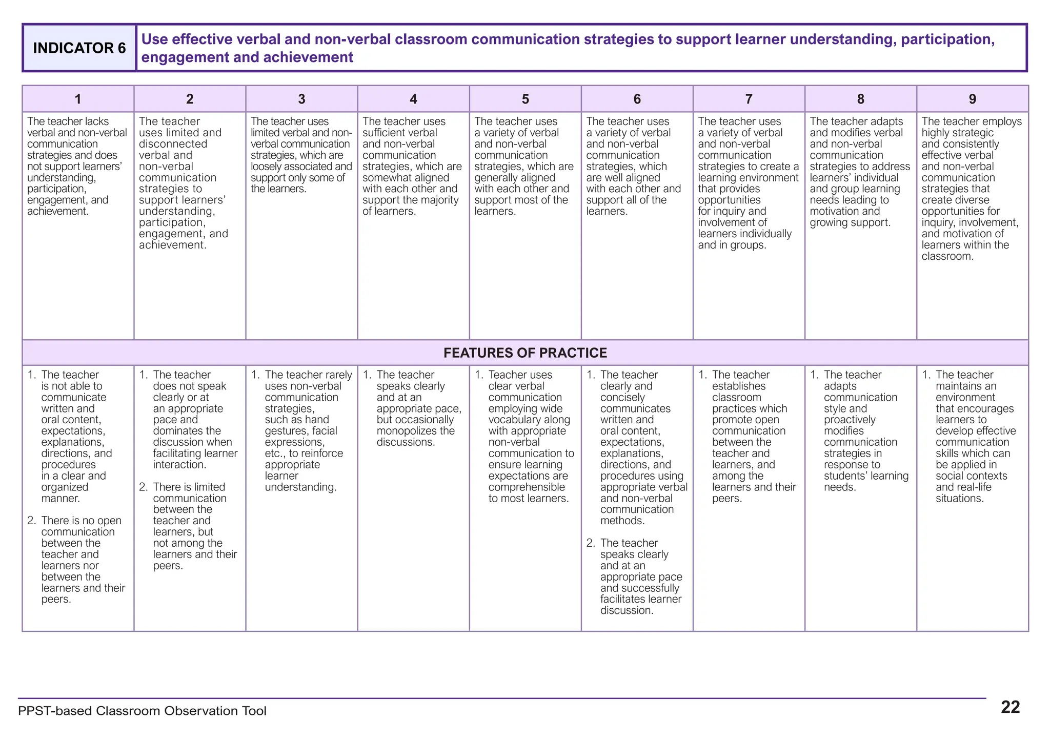 Results-Based Performance Management System (RPMS) COT Rubrics .pdf