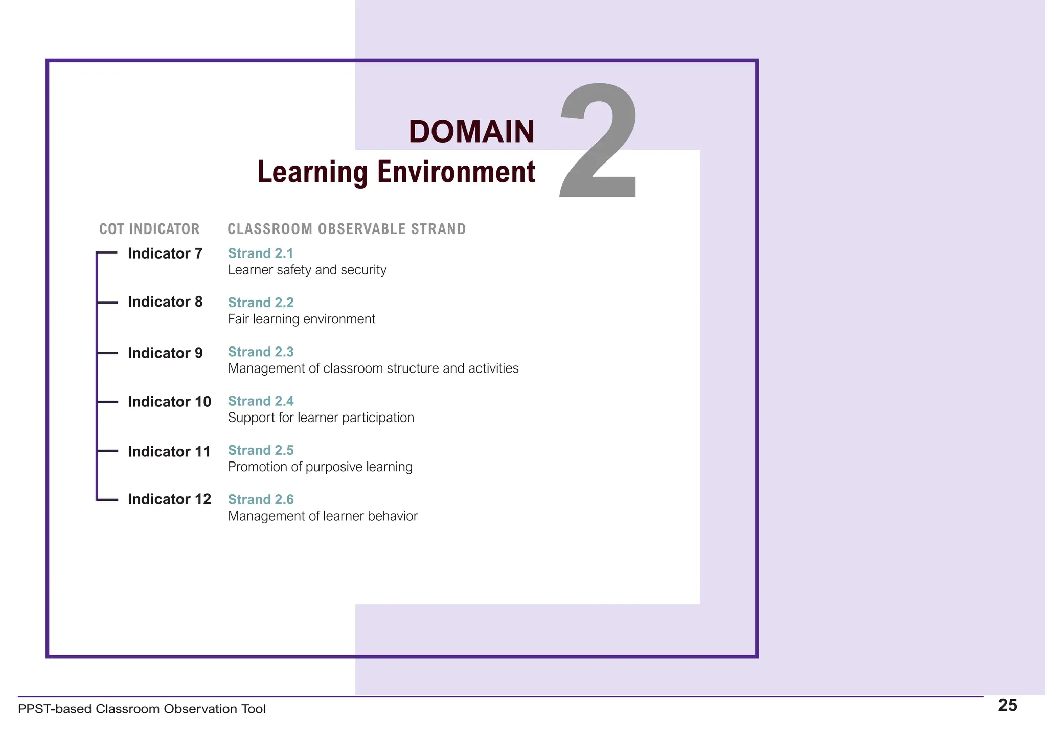 Results-Based Performance Management System (RPMS) COT Rubrics .pdf