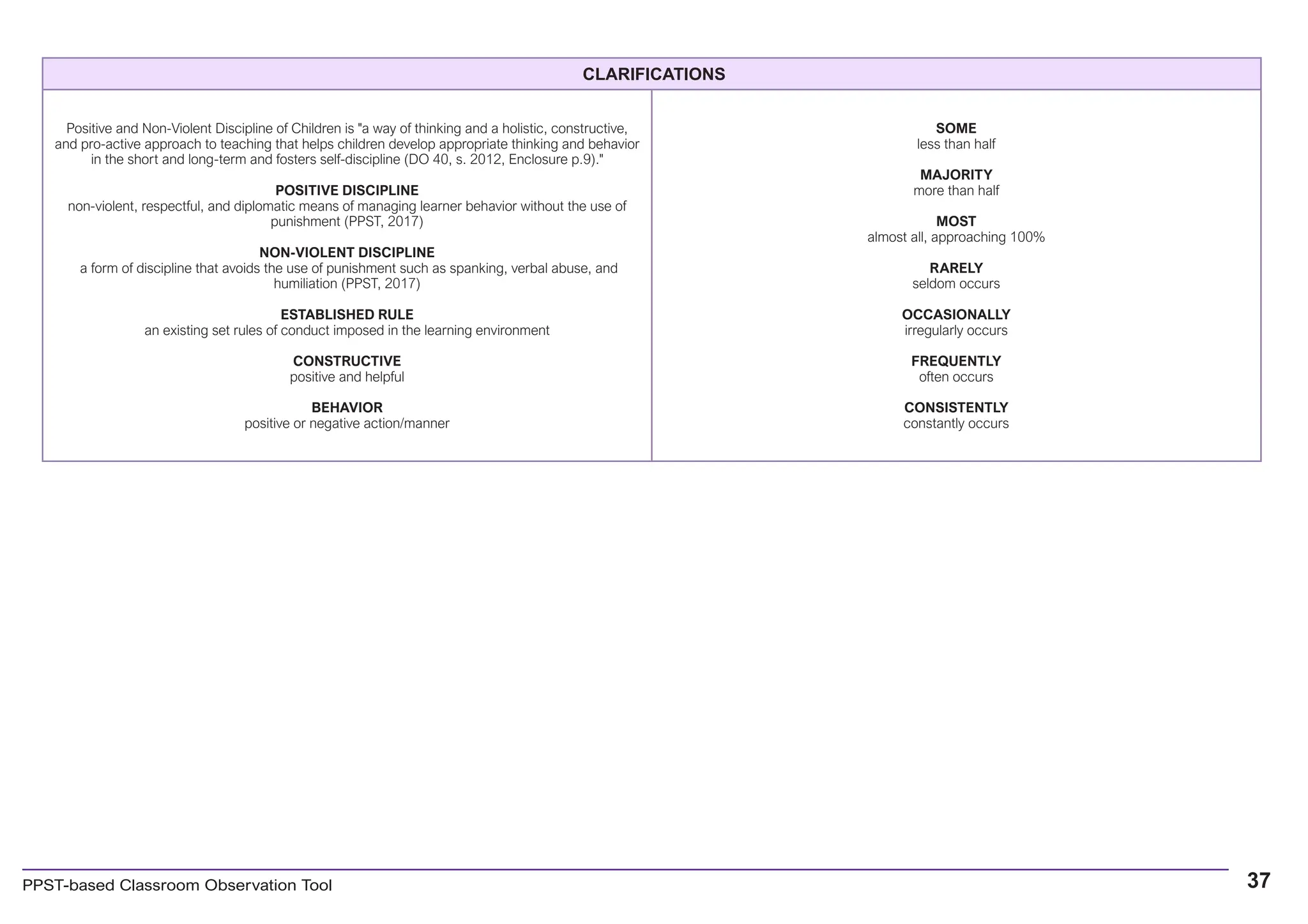 Results-Based Performance Management System (RPMS) COT Rubrics .pdf